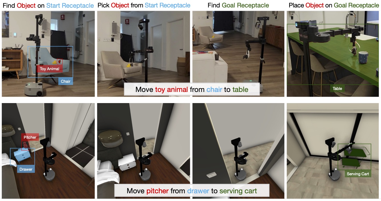 Offered topics – Interactive Robot Perception & Learning